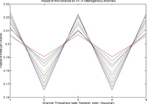 Figure 1 From Monitoring Proportional Fairness In Cdma2000sup Spl Reg High Data Rate