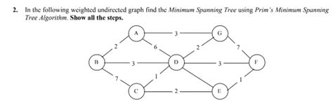 Solved In The Following Weighted Undirected Graph Find Chegg