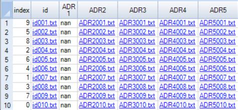 Python Cant Solve Issue Cannot Create Index On Lob Columns Even