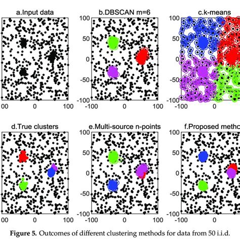clustering results with {20 50} sensors different color o and the