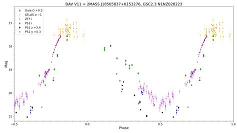 GitHub Gvard Lcurvemaker Python Code For Working With Light Curves Of Variable Stars