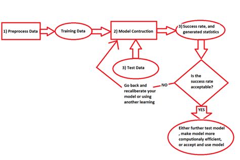 Computer Science Algorithms And Data Science Classification Numeric