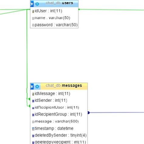Database Tables And Relationships For The Proposed Application Download Scientific Diagram