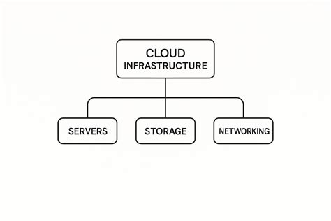 What Is Cloud Computing Infrastructure Key Insights Explained Clouddle
