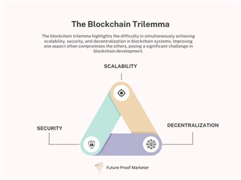 the difference between a blockchain and dag directed acyclic graph