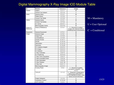 PPT Mammography Unit Evaluation And DICOM Header Checklist PowerPoint Presentation ID