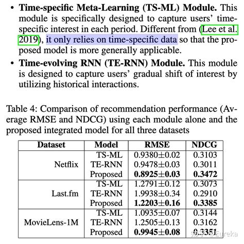 元学习 推荐系统 第三篇 知乎