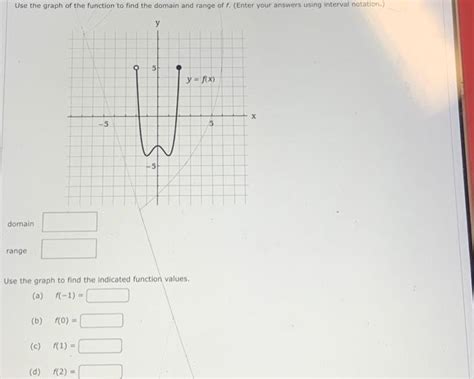 Solved Use The Graph Of The Function To Find The Domain And Chegg