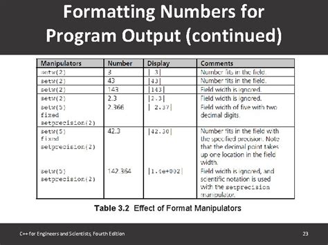 Chapter Assignment Formatting And Interactive Input Objectives