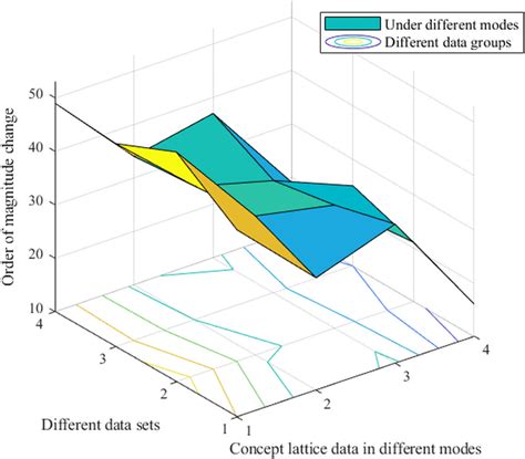 Comparison Of Missing Data And Supplements Download Scientific Diagram