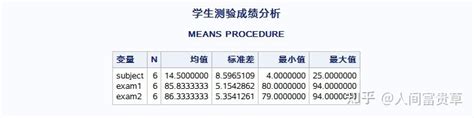 SAS基础一 数据的生成读入与输出 知乎