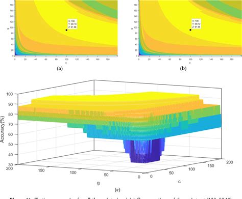 Figure 11 From A Novel Fault Diagnosis System On Polymer Insulation Of Power Transformers Based