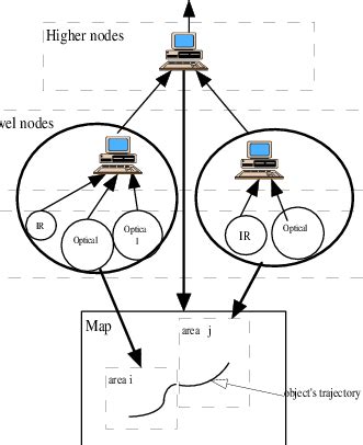 Distributed Architecture Of The System Download Scientific Diagram