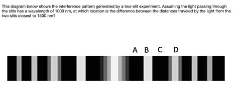Solved This Diagram Below Shows The Interference Pattern Chegg