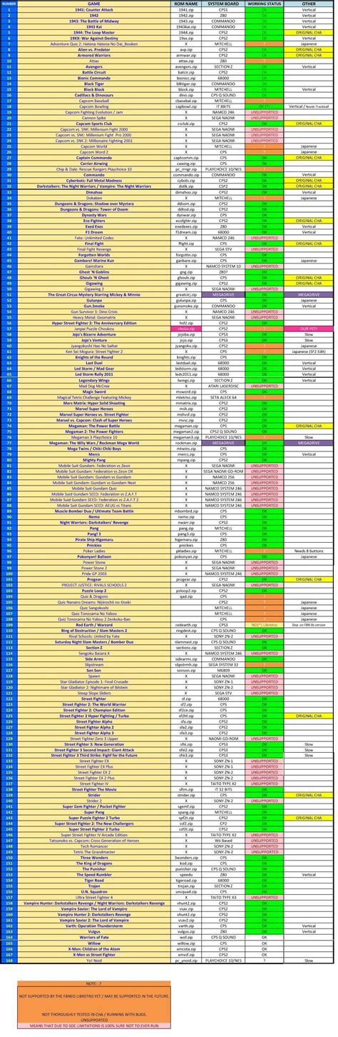 72 Best R Capcomhomearcade Images On Pholder Kicking Of The Weekend With Some A Kicking Time