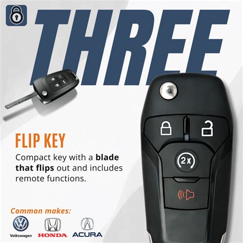 Five Types Of Car Keys A Comprehensive Guide