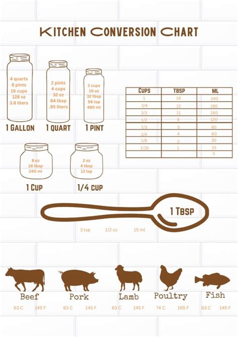 How Many Tablespoons Are In A Cup Calculator