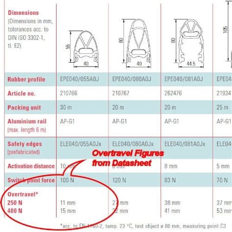 Selecting Safety Edges By Machine Parameters Motion29 Limited
