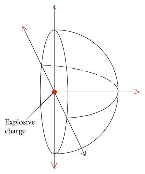 Blast Wave Propagation In A Tunnel A Propagation Near The Face B Download Scientific