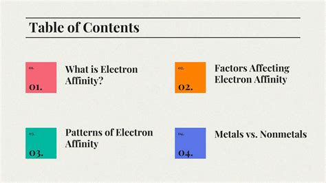 Solution Unlocking The Potential Of Electron Affinity A Comprehensive