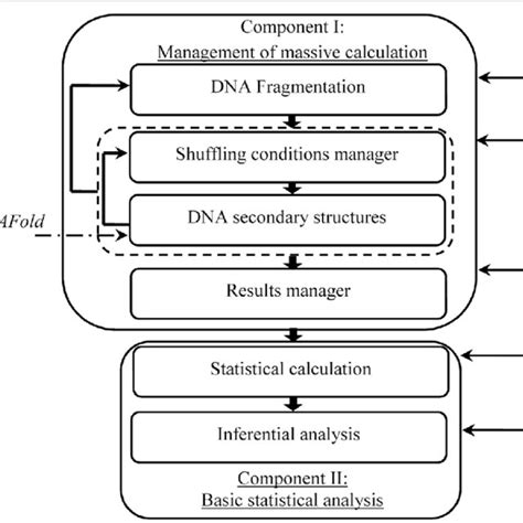 Implementation Based On Two Computational Components Of The In Silico Download Scientific