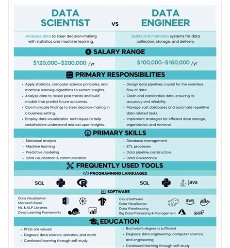 Learn Sql Step By Step Guide For Beginners Ruth Asemota Mcpa