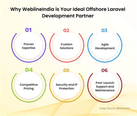 Outsource Laravel Development Guide To Maximize Success