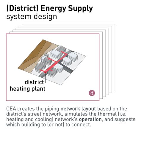 City Energy Analyst Cea