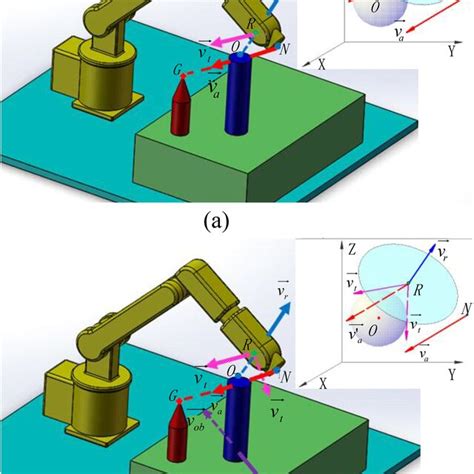 The Velocity Potential Fields A Static Obstacle B Moving Obstacle
