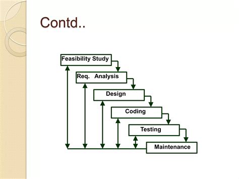 Software Life Cycle Pptx