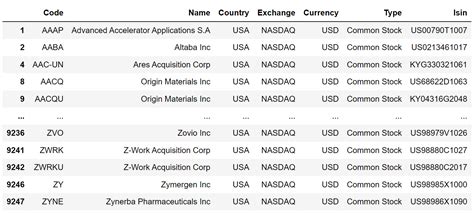 Using Delisted Stocks For Backtesting A 3 Ema Strategy With Python