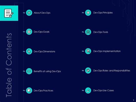 Devops Strategy Formulation Document It Powerpoint Presentation Slides