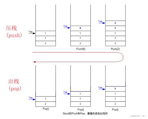 【初阶数据结构】——限定性线性表：栈 和 队列详解（c描述） 阿里云开发者社区