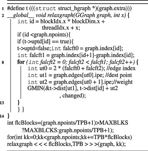 Code Generated For The Gpu Sssp Relaxgraph And Its Call Download