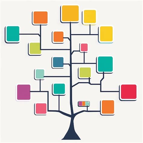 Un Diagramme Darbre De Décision Recommandant Des Canaux De Marketing Basés Sur La Segmentation