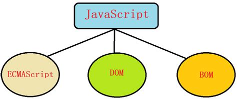 【javascript】javascript基本使用方法 javascript怎么使用 csdn博客