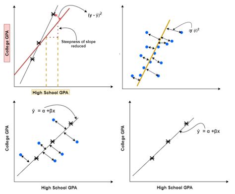 Ridge And Lasso Regression Ai Ml Analytics
