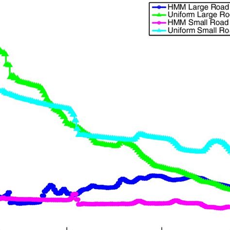 Kl Divergences Between Ground Truth Particle And Approximate Predicted Download Scientific