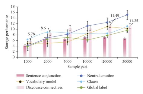 alleviation of data sparseness and overfitting problems download