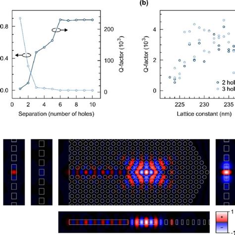 A Evolution Of The Qd Cavity Mode Coupling At Different Temperatures