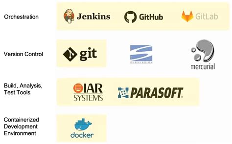 boost performance in modern development workflows with iar build tools