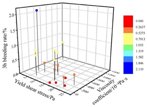 Applied Sciences Free Full Text Optimisation Of Synchronous Grouting Mix Ratio For Shield