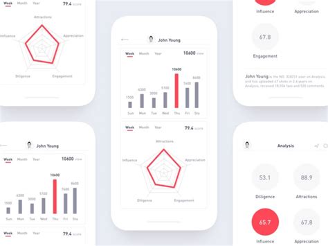 Iphonex Analysis App Ui Design Mobile App Design App Design