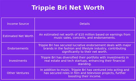 Trippie Bri Net Worth Net Worth Genius