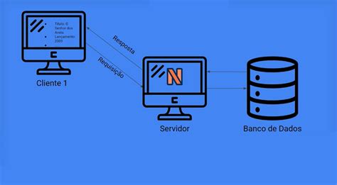 Net 6 Criando Uma Web Api Alura Cursos Online