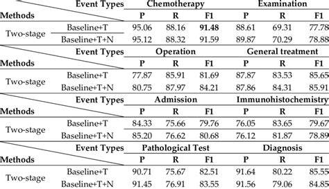 Results Of Trigger Detection By Two Stage Method Download Scientific