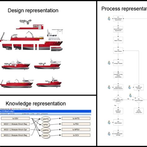 Selected Ship Zones For Structural Optimization In The Preliminary Download Scientific Diagram