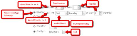 Recurrences Explained
