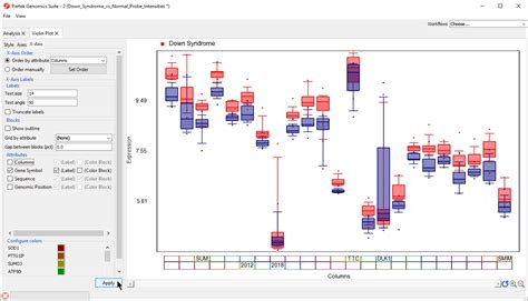 Violin Plot Partek