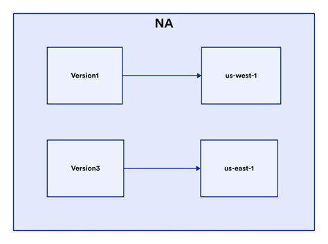 How To Draw Beautiful Software Architecture Diagrams R Softwarearchitecture